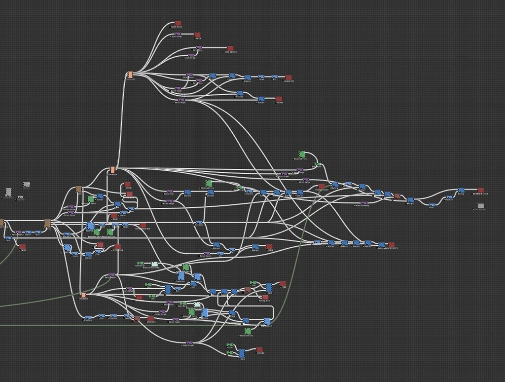 How do you keep your graphs clean? Any tips? - Help! How do I ...